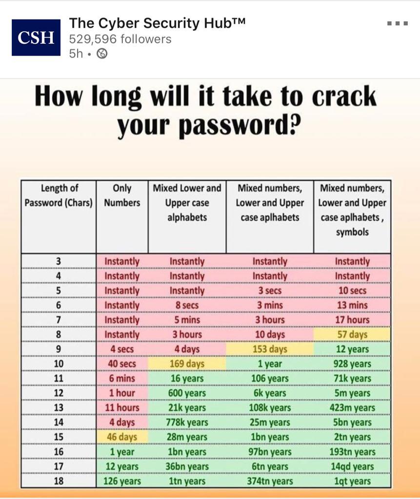 Strong Password Policy Tips - Comprompt Solutions LLP