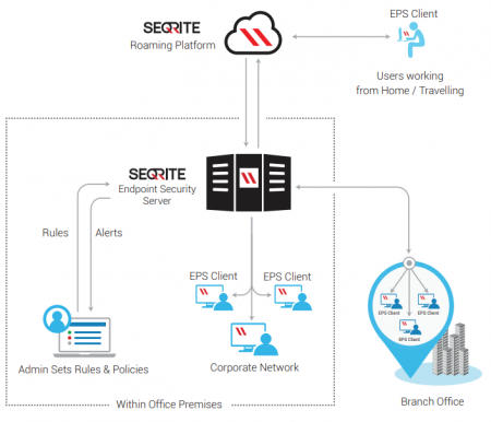 Seqrite Endpoint Security (EPS) - Comprompt Solutions LLP