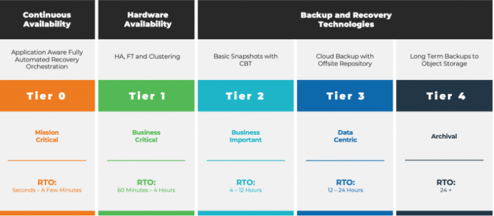 Neverfail Solution - Comprompt Solutions LLP