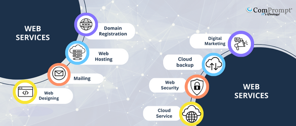 "Elevate Your Digital Presence with our Web Services"